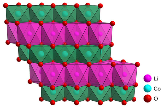 Large-Scale Li-Ion Battery Research and Application in Mining Industry
