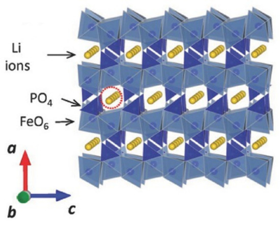 Large-Scale Li-Ion Battery Research and Application in Mining Industry