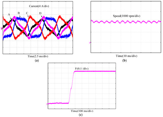 Fault-Tolerant Control for Reducing Harmonic Distortion of Dual Three ...