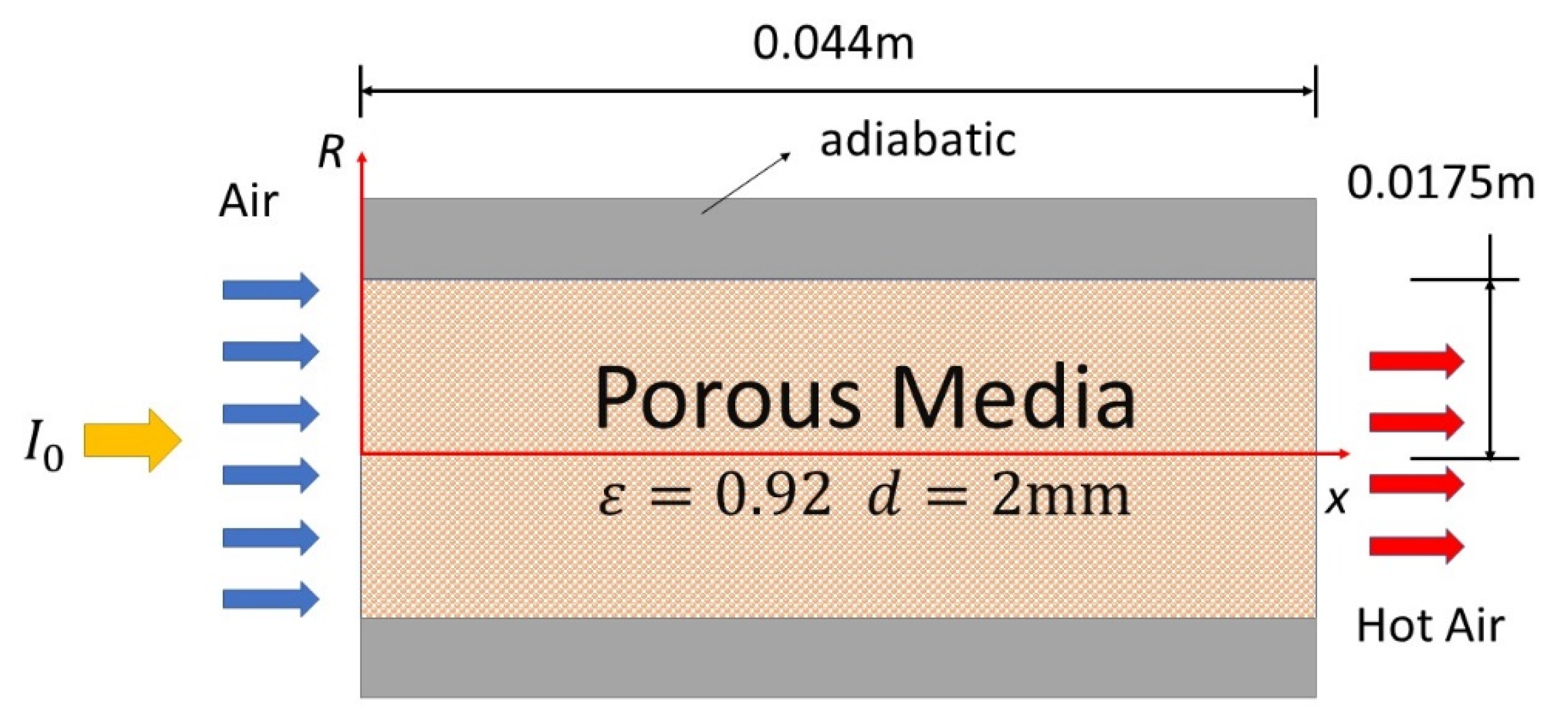 Effects of Volumetric Property Models on the Efficiency of a Porous ...