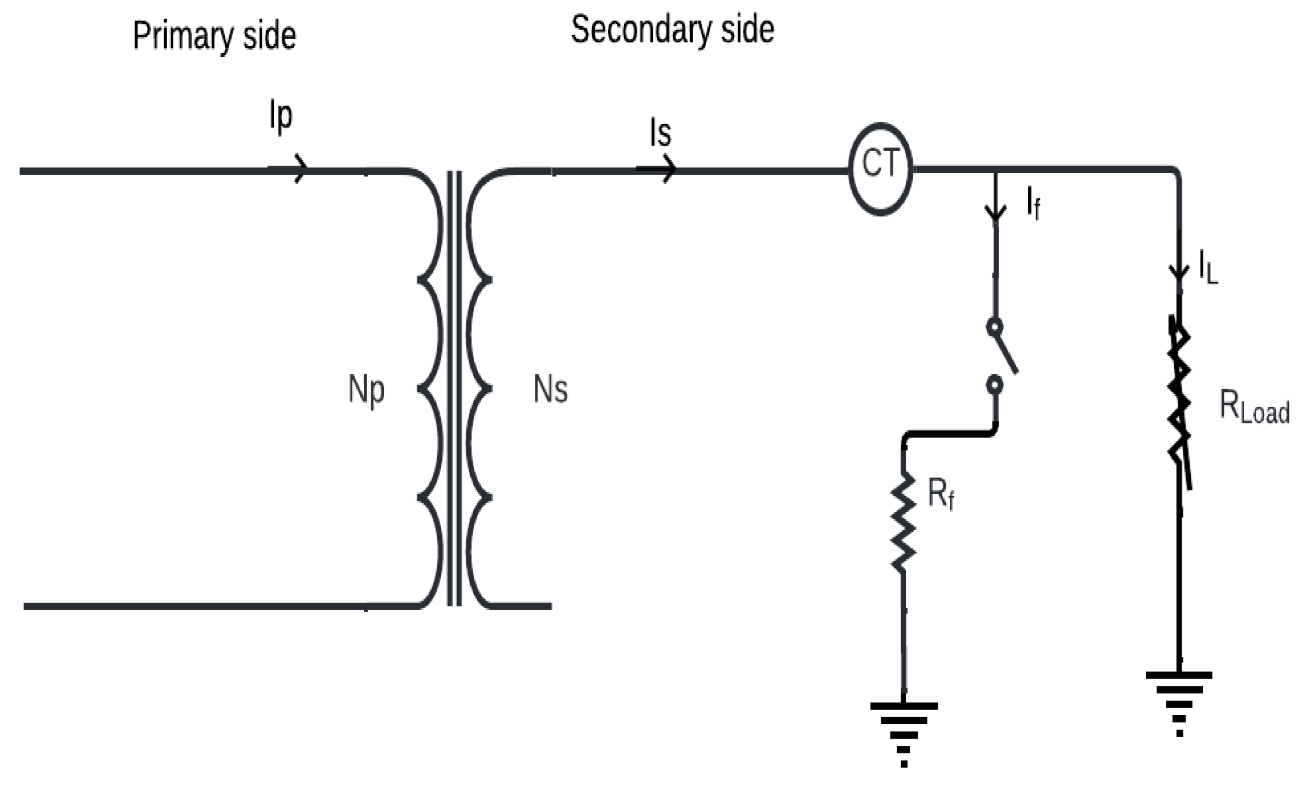 New Hybrid Machine Learning Method for Detecting Faults in Three-Phase Power Transformers