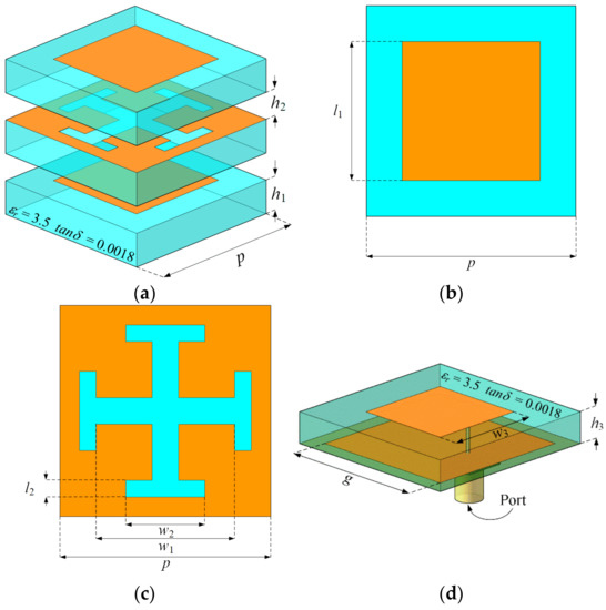 Design of Moiré-Inspired Metasurface Lens for Focusing Electromagnetic ...