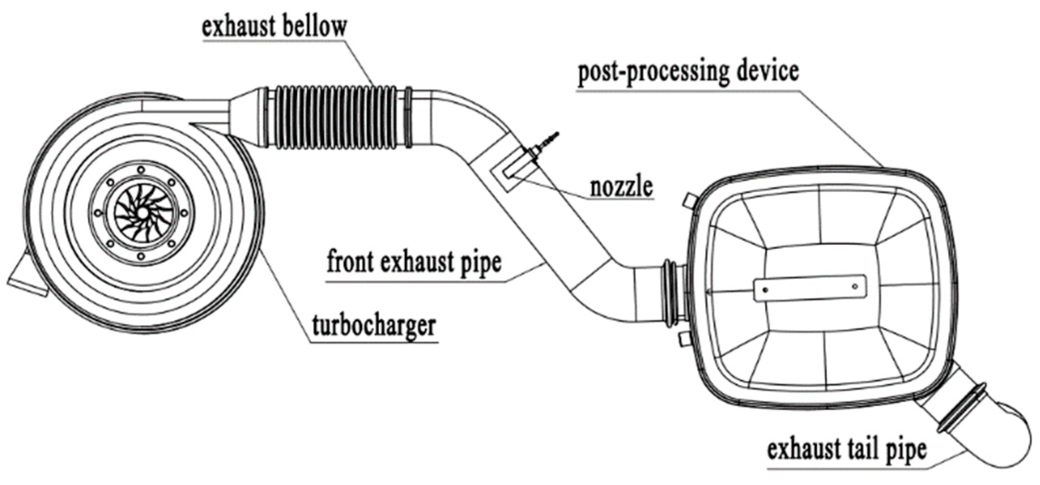 Study of the Thermal Insulation and Flow Field of Vehicle Front Exhaust ...