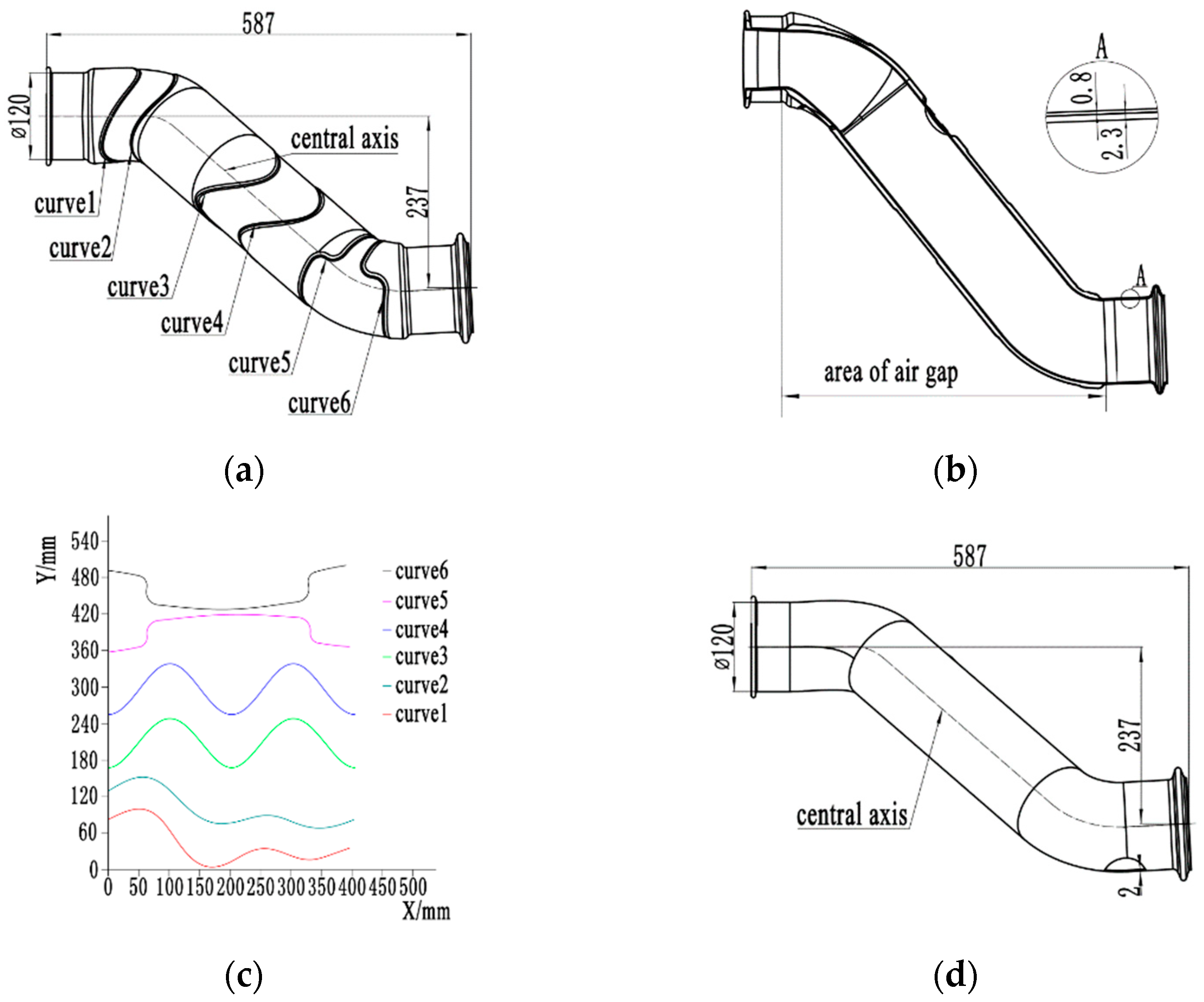 Energies | Free Full-Text | Study of the Thermal Insulation and Flow ...