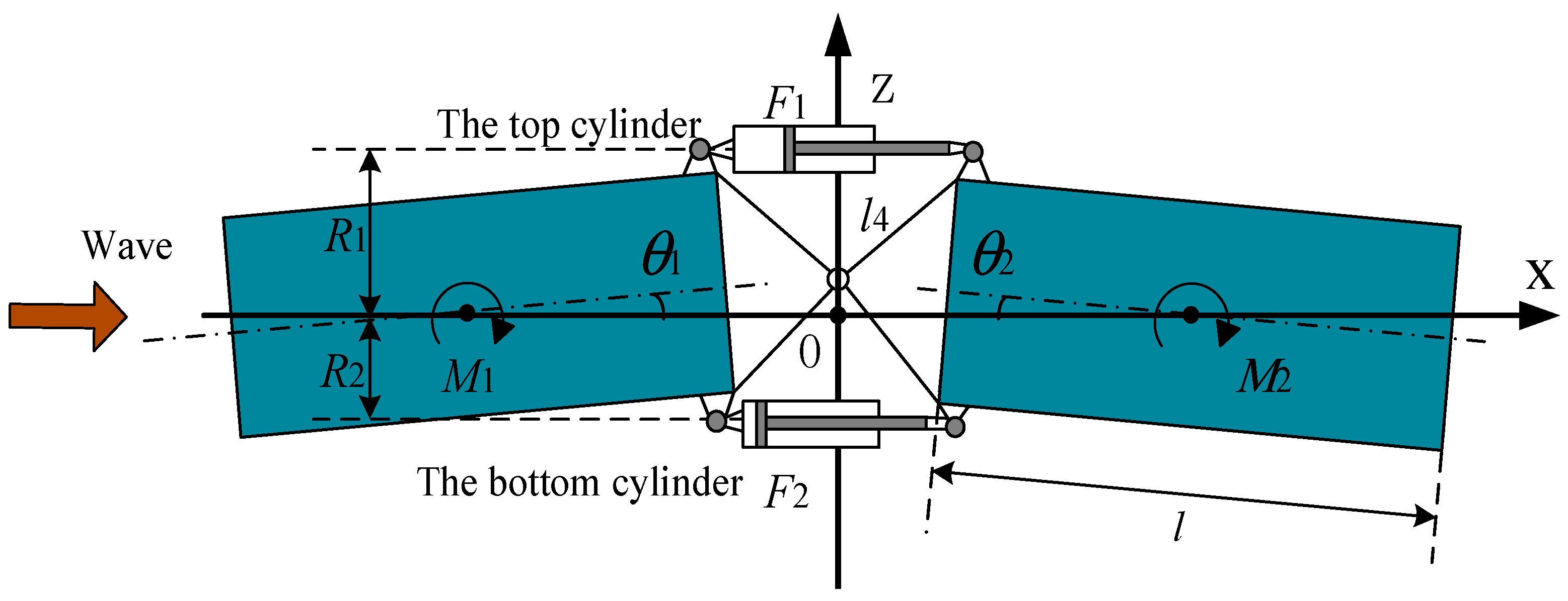 Modeling and Simulation of Hydraulic Power Take-Off Based on AQWA