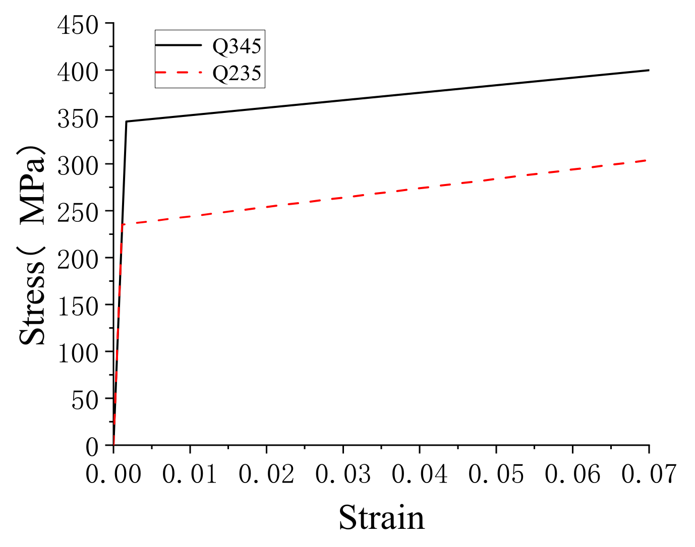 Collapse Mechanism of Transmission Tower Subjected to Strong Wind Load ...
