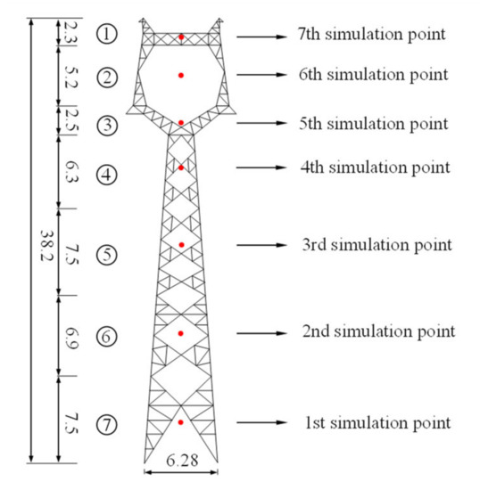 Collapse Mechanism of Transmission Tower Subjected to Strong Wind Load ...