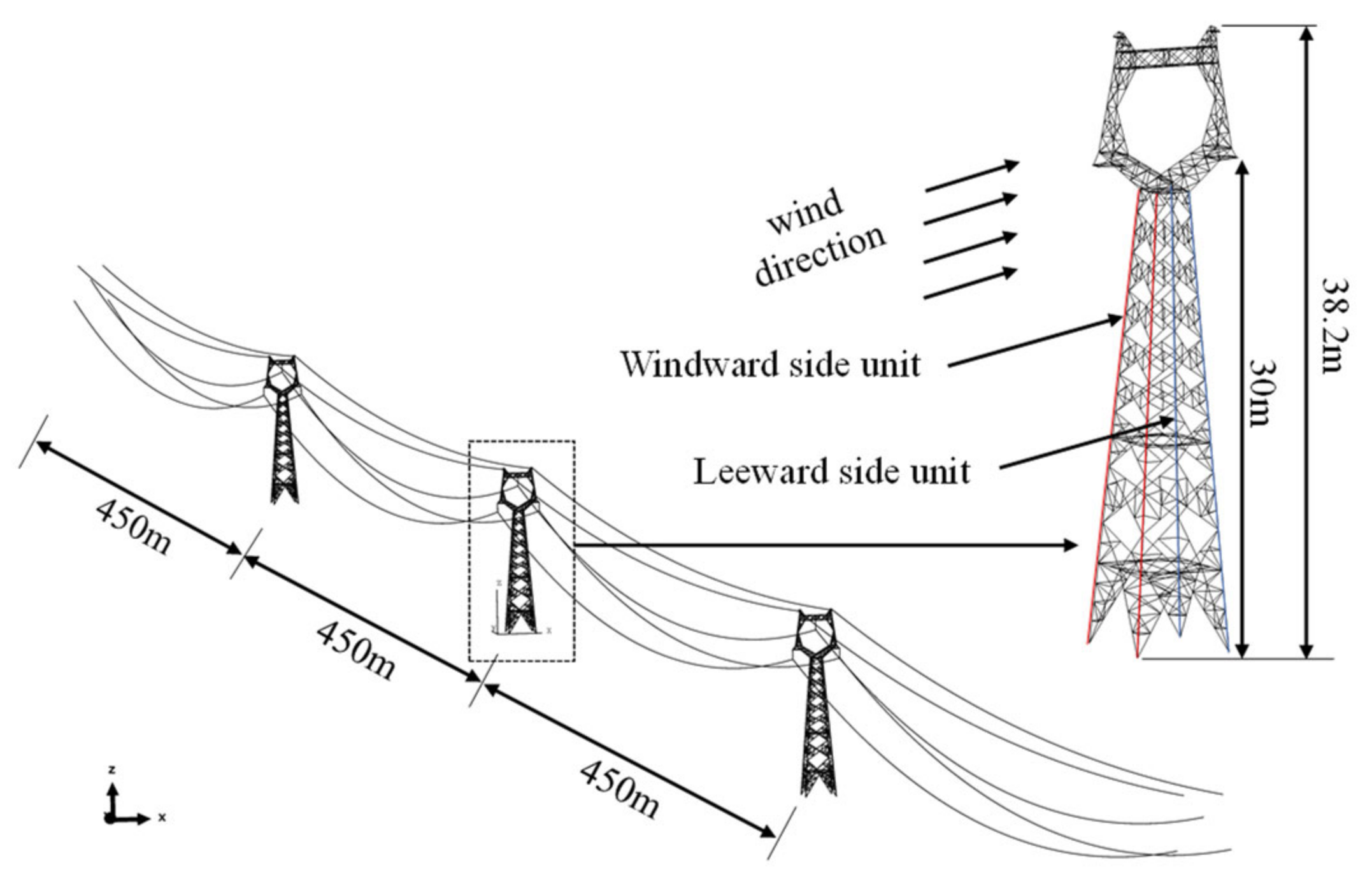 Collapse Mechanism of Transmission Tower Subjected to Strong Wind Load ...