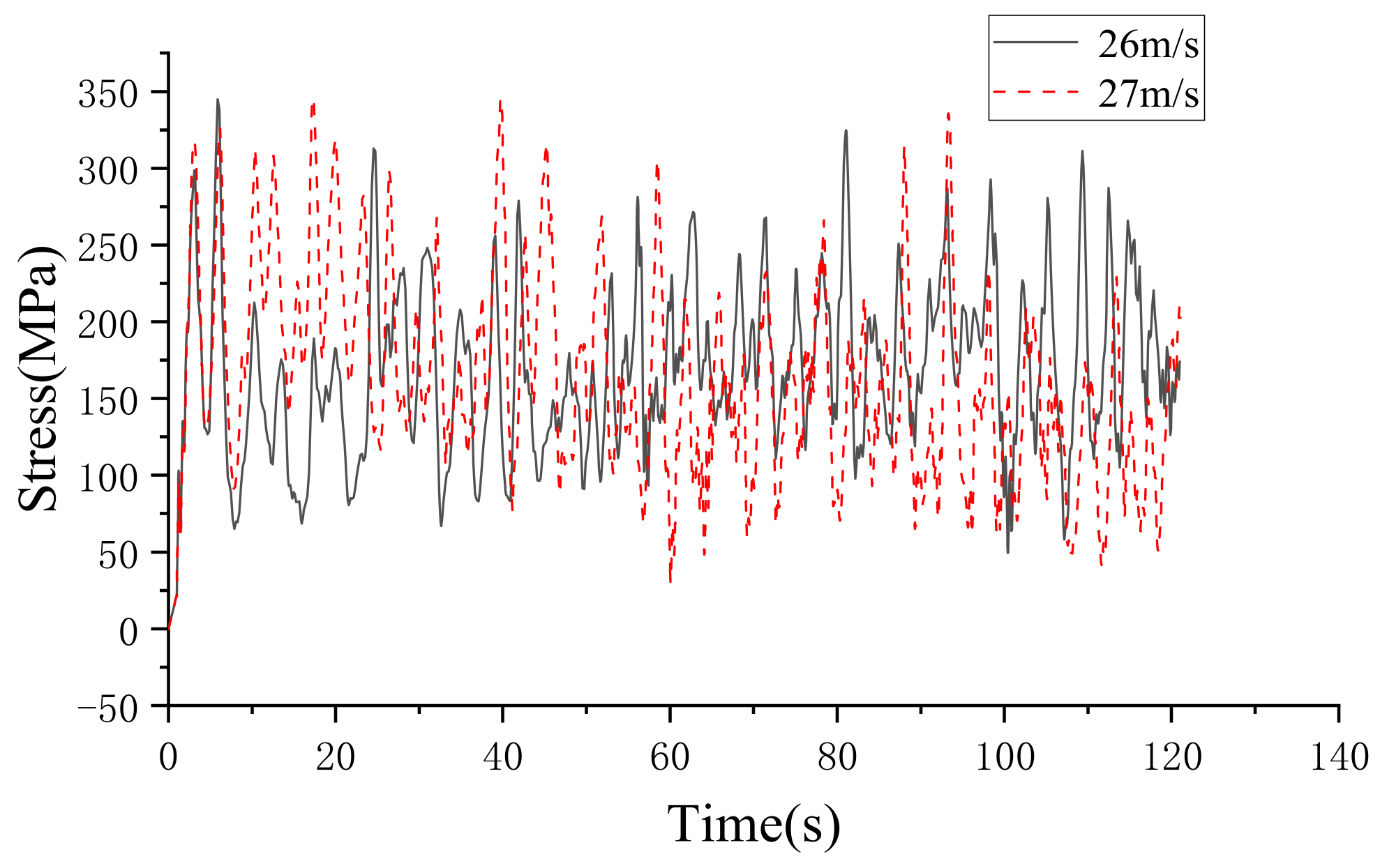 Collapse Mechanism of Transmission Tower Subjected to Strong Wind Load ...