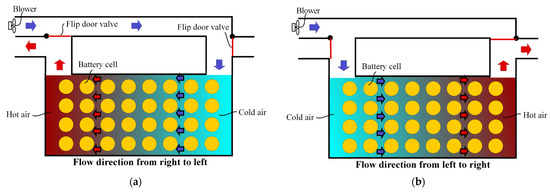 Theory and Practices of Li-Ion Battery Thermal Management for Electric ...