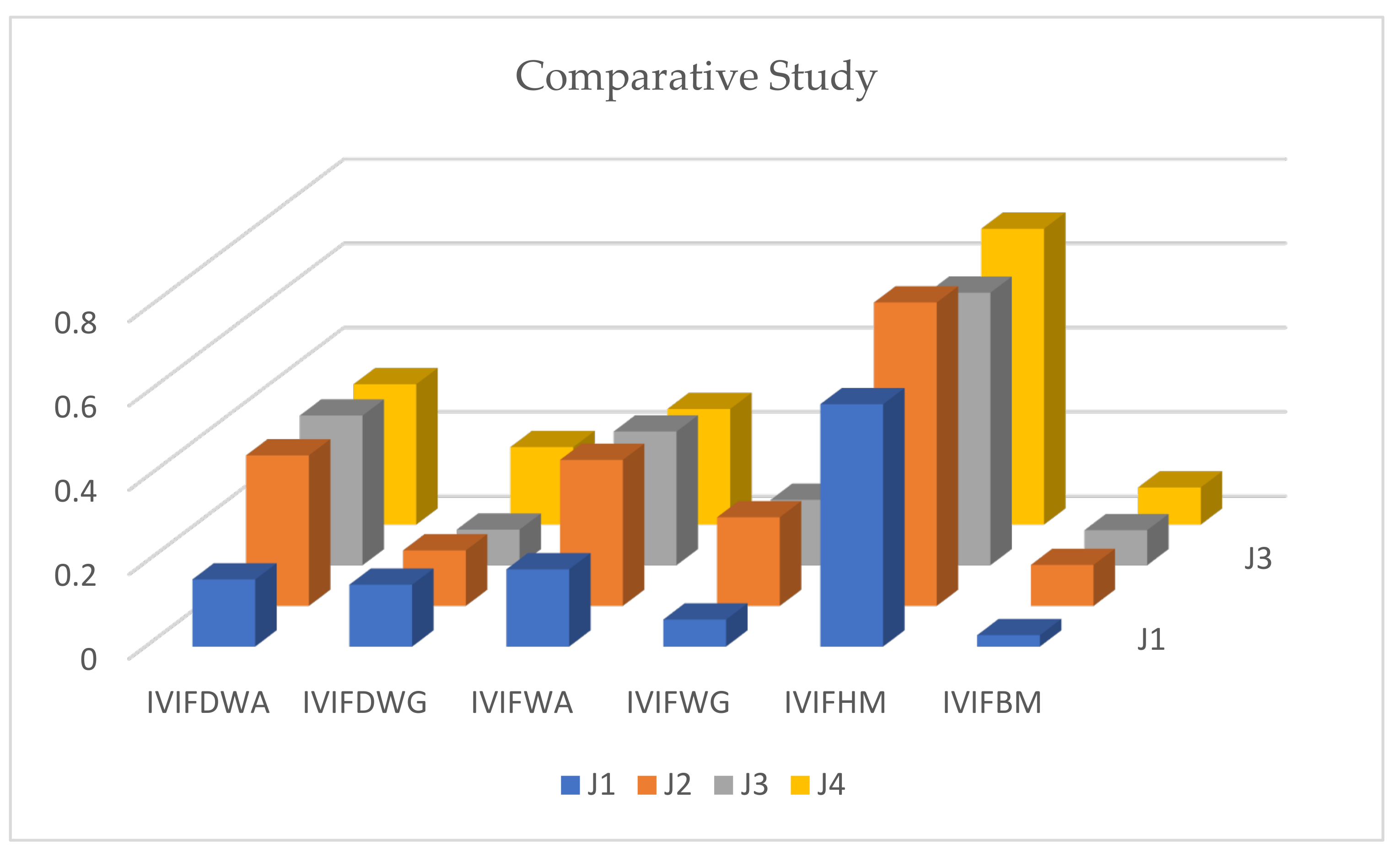 Energies Free Full Text An Approach For The Analysis Of Energy Resource Selection Based On