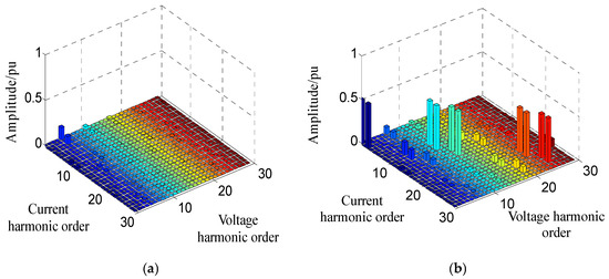 Harmonic Modeling and Analysis for Parallel 12-Pulse Rectifier under ...