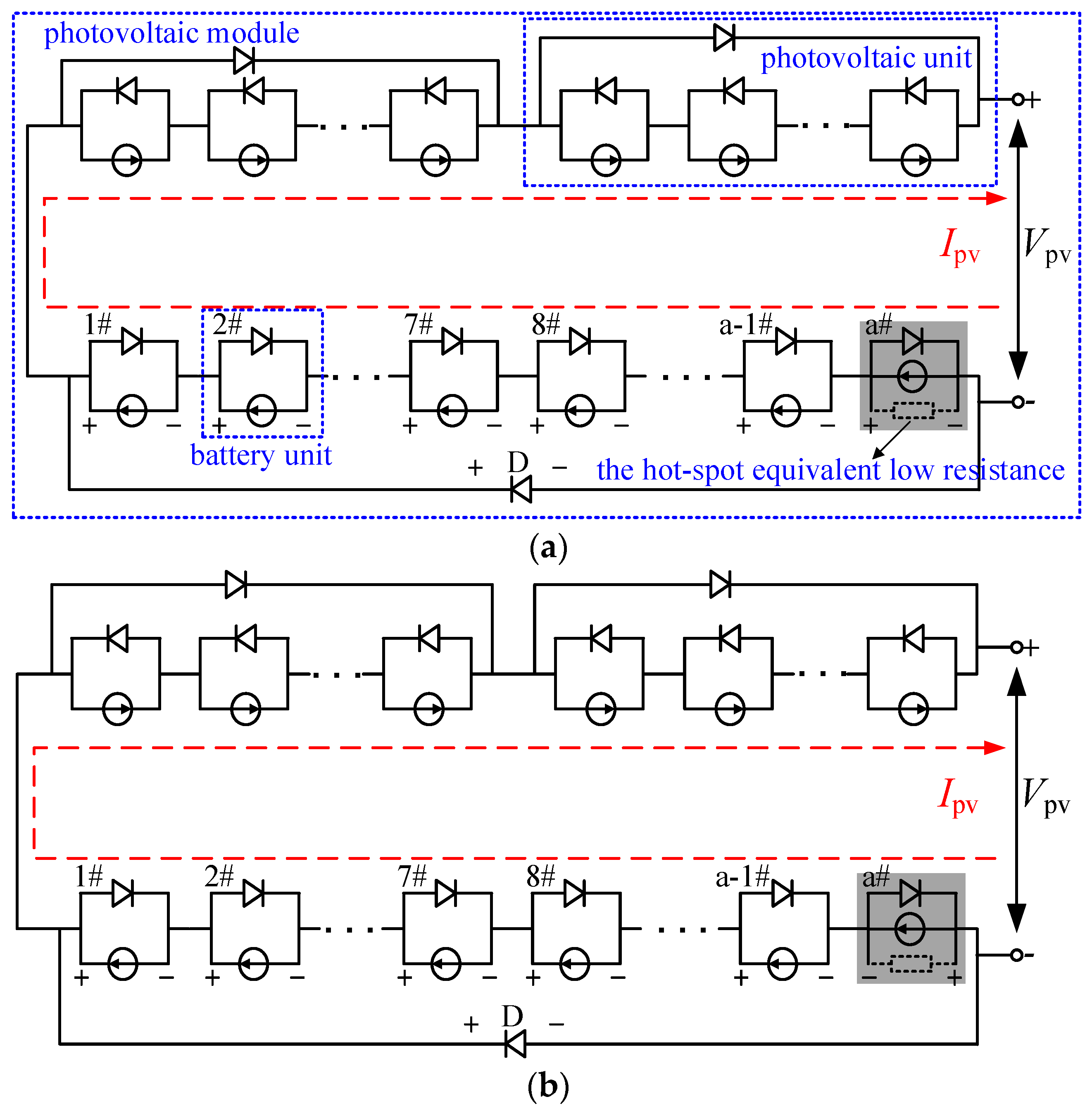 Low Resistance Hot-Spot Diagnosis and Suppression of Photovoltaic ...
