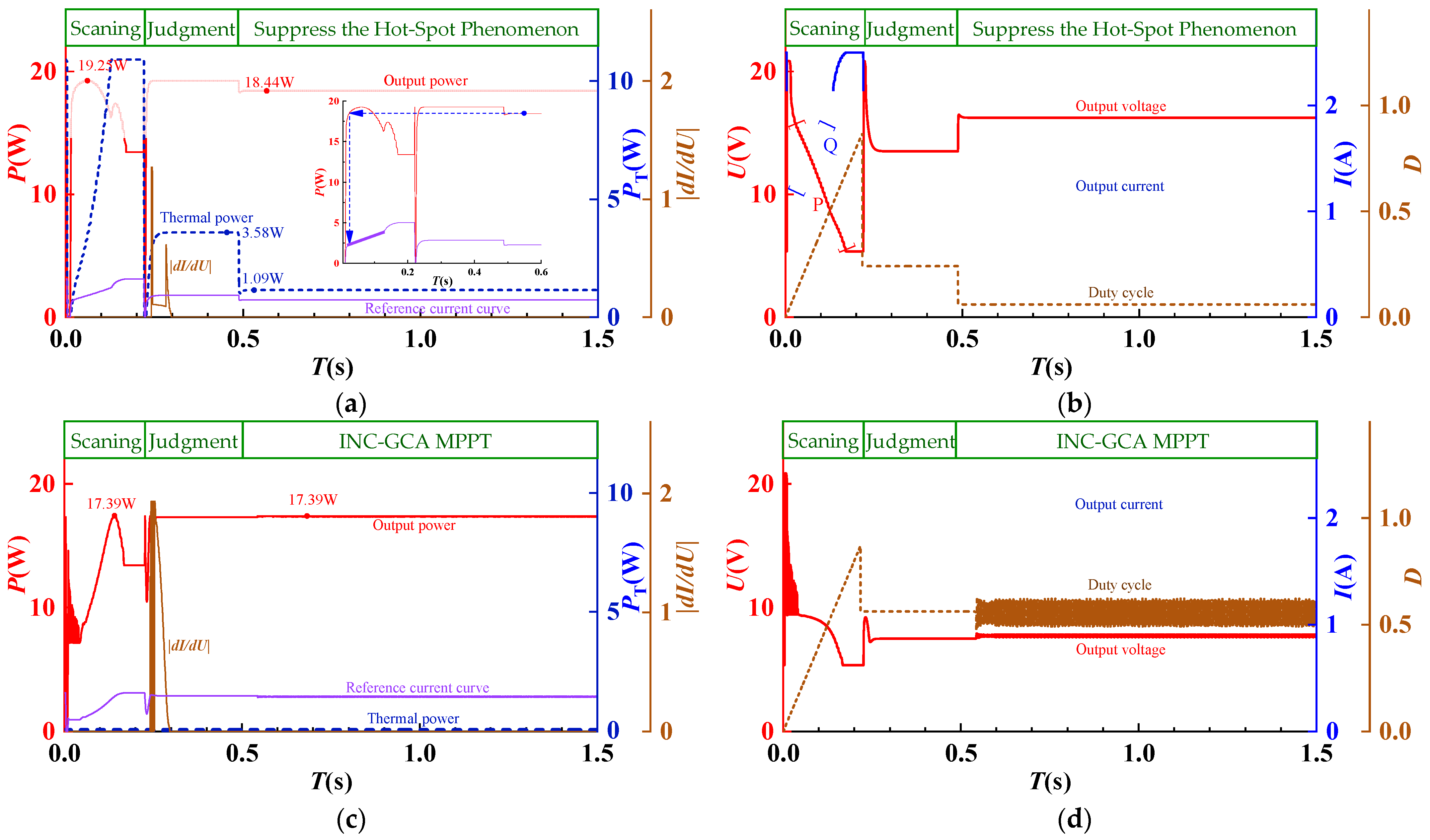 Low Resistance Hot-Spot Diagnosis and Suppression of Photovoltaic ...