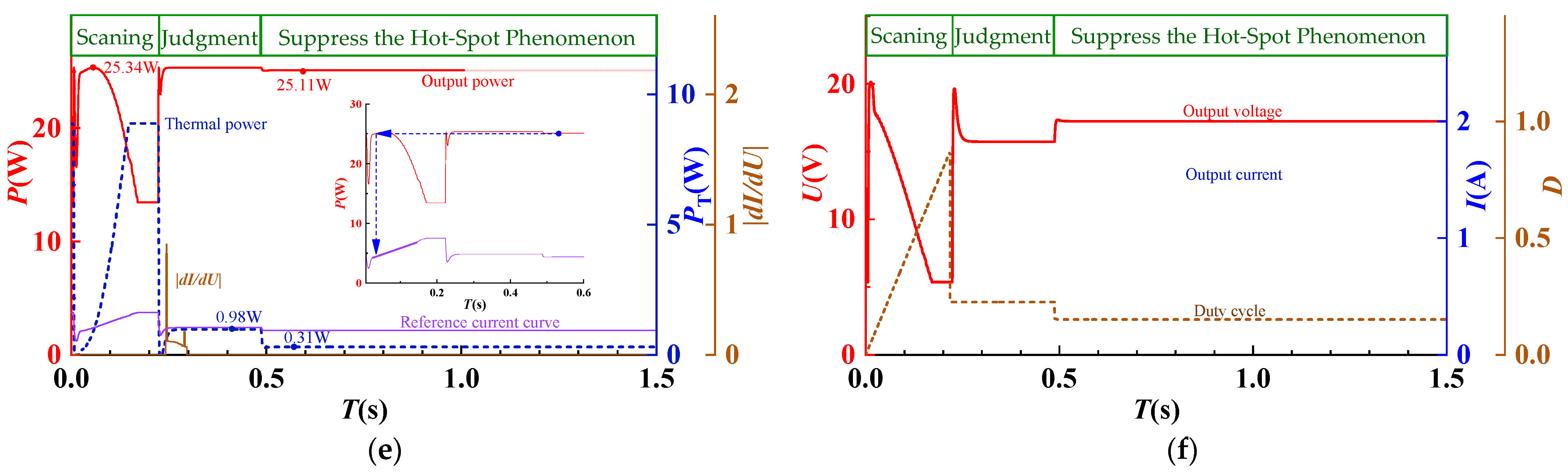 Low Resistance Hot-Spot Diagnosis and Suppression of Photovoltaic ...