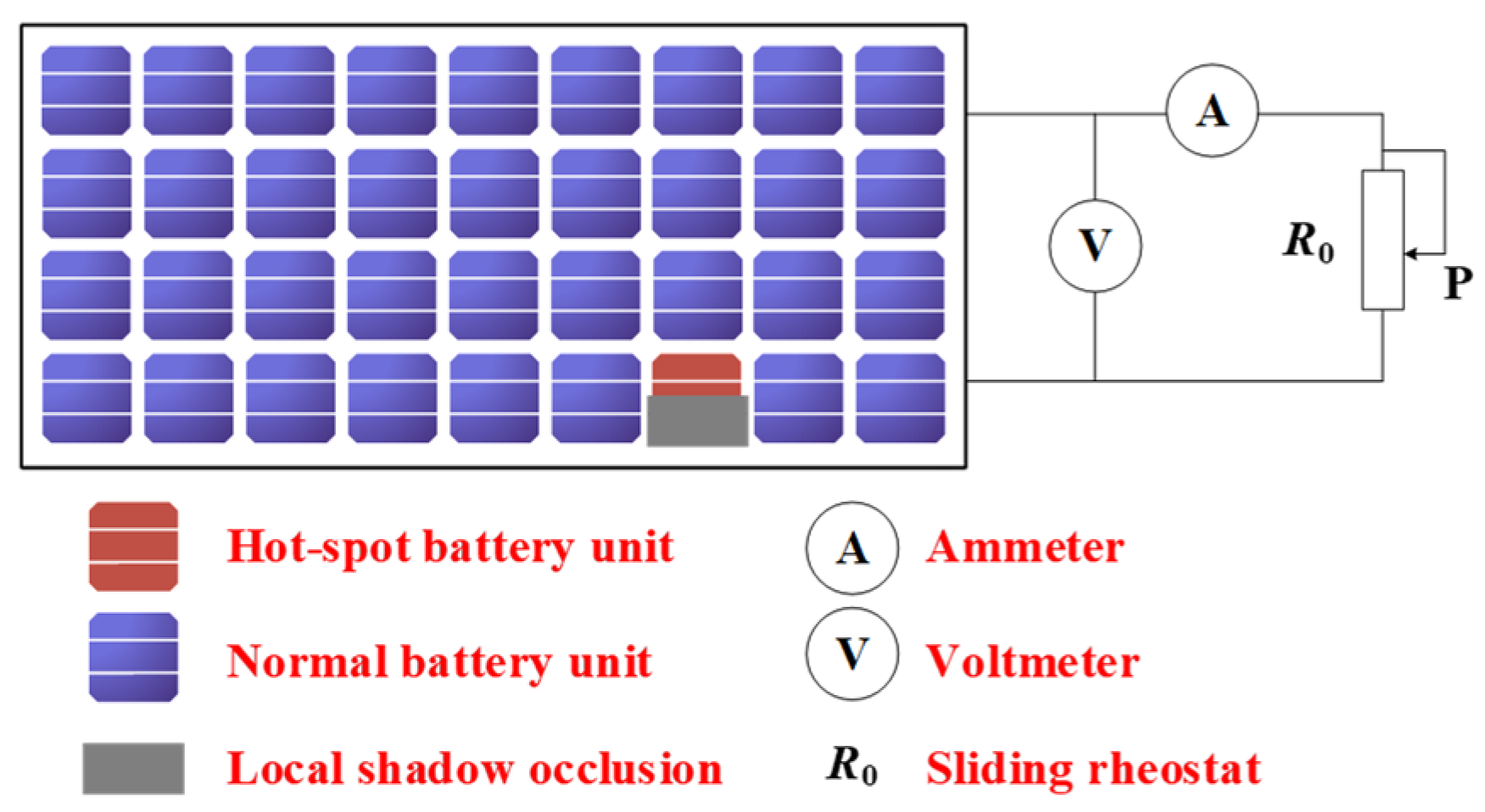 Low Resistance Hot-Spot Diagnosis and Suppression of Photovoltaic ...