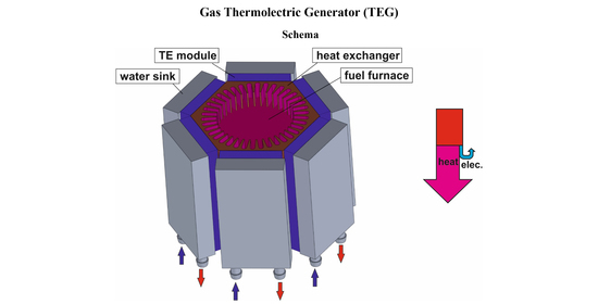 Energies | Free Full-Text | Development of a High Perfomance Gas ...
