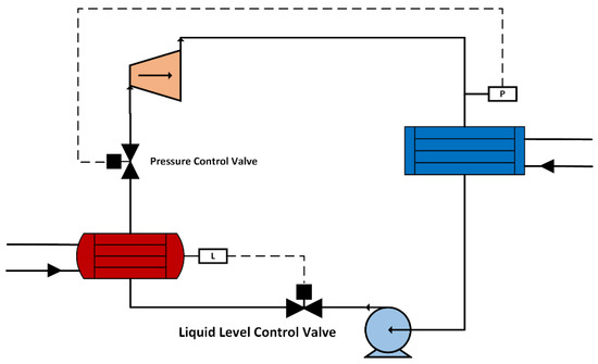 Operation Control and Performance Analysis of an Ocean Thermal Energy ...