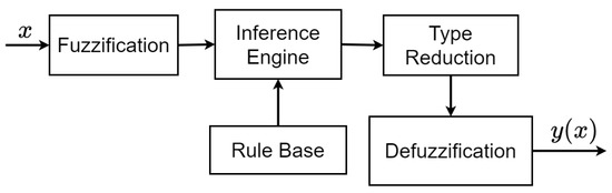 Advanced Distributed Cooperative Secondary Control of Islanded DC Microgrids