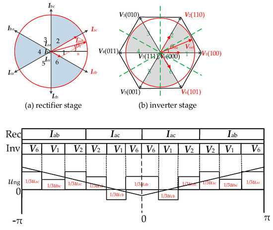 Analysis of High-Frequency Common Mode Component Characteristics of ...
