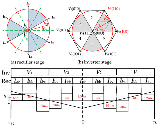 Analysis of High-Frequency Common Mode Component Characteristics of ...