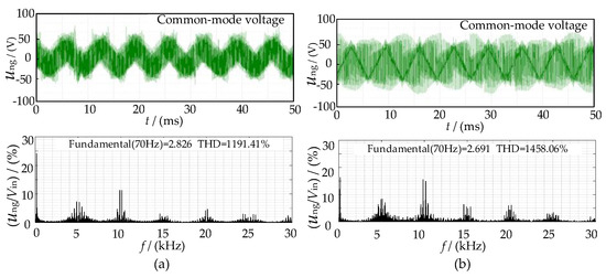 Analysis of High-Frequency Common Mode Component Characteristics of ...