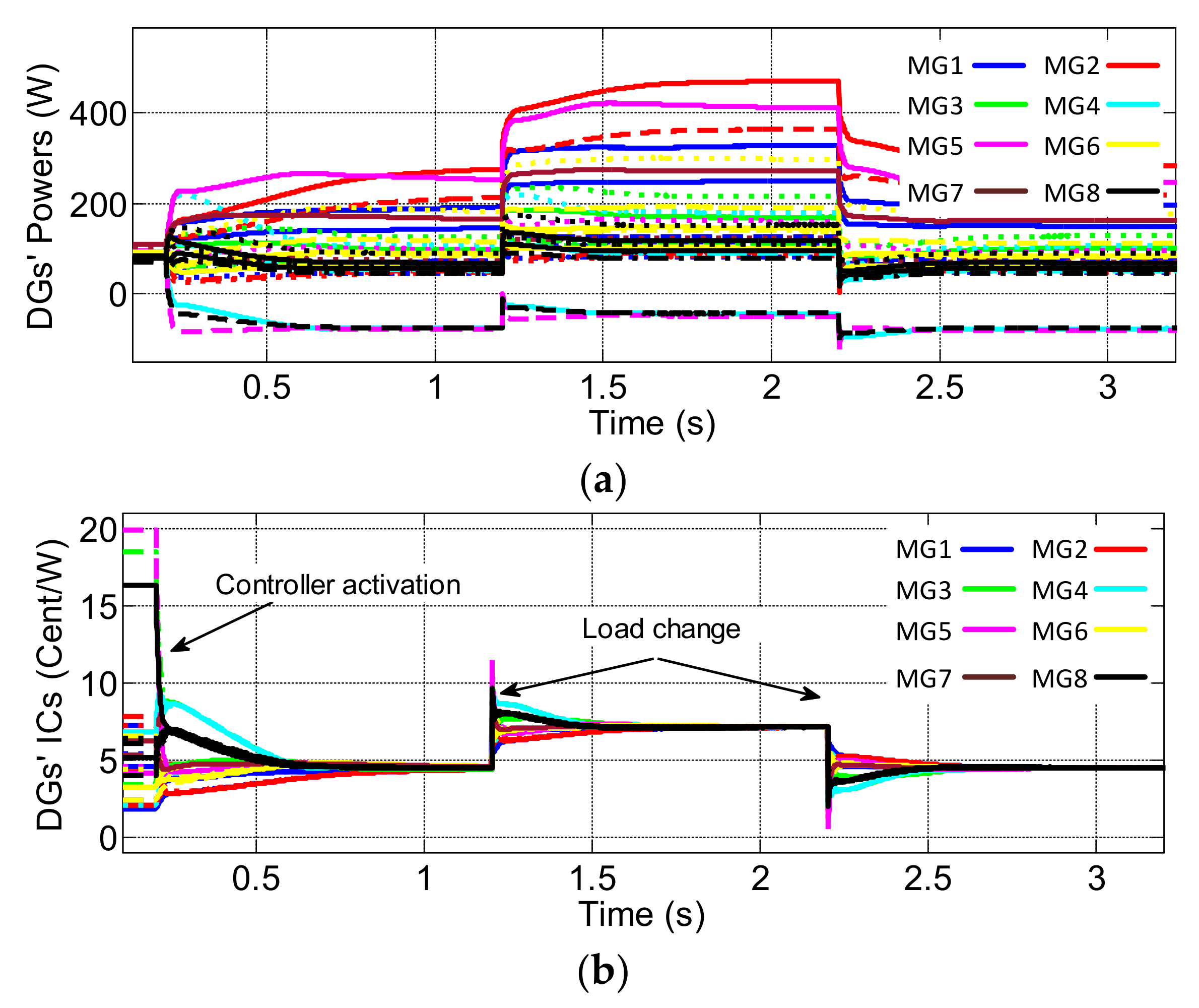 Energies | Free Full-Text | A Novel Optimal Power Allocation Control ...