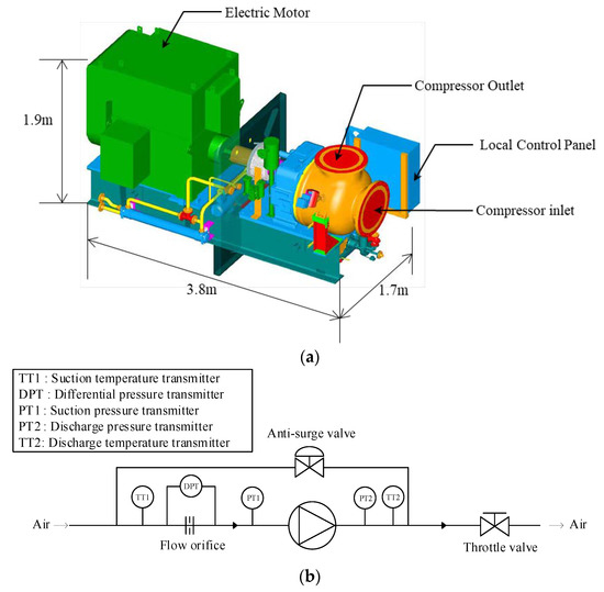 Experimental and Theoretical Study of Surge Behavior in a Boil-Off Gas ...