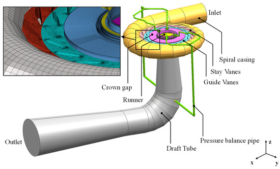 Effect of Operating Head on Dynamic Behavior of a Pump–Turbine Runner ...