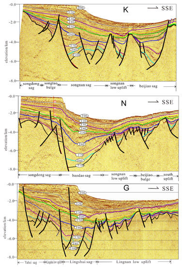 Quantitative Analysis of Cenozoic Extension in the Qiongdongnan Basin ...