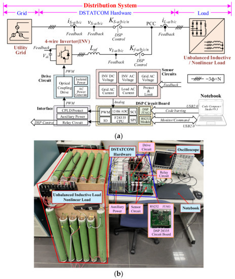 Intelligent Controlled DSTATCOM for Power Quality Enhancement