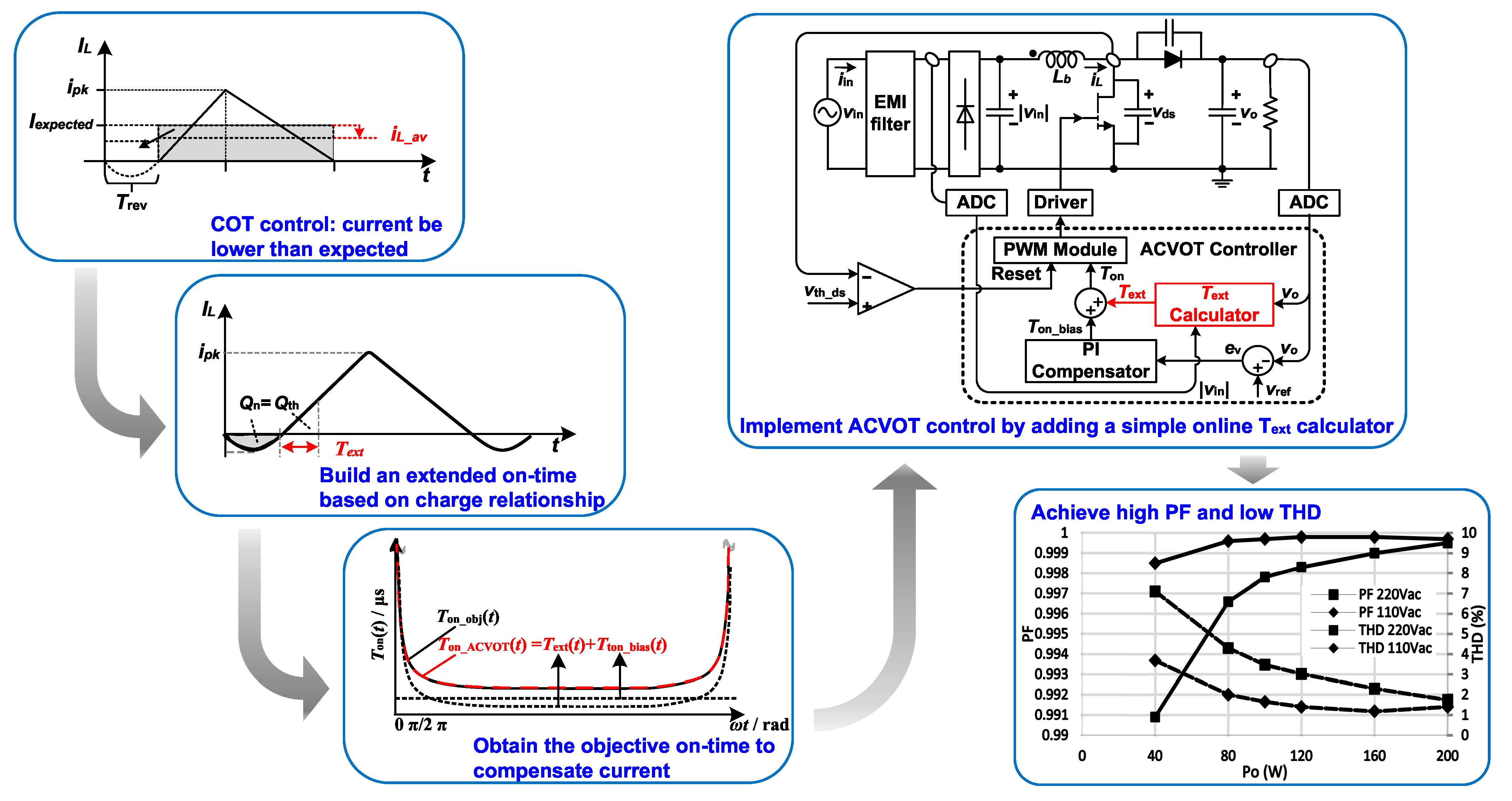 Energies | Free Full-Text | Adaptive Charge-Compensation-Based Variable ...