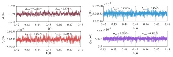 Model Predictive Control for PMSM Based on Discrete Space Vector ...