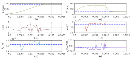Model Predictive Control for PMSM Based on Discrete Space Vector ...