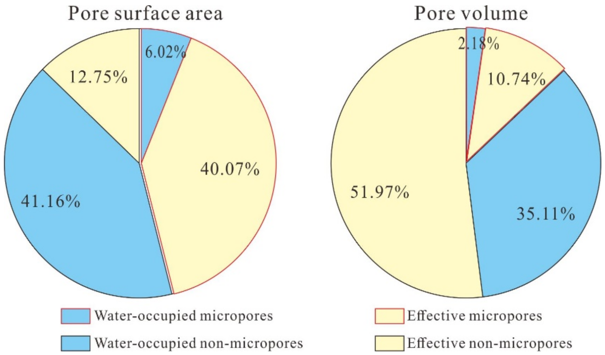 Pore Water and Its Influences on the Nanopore Structures of Deep ...