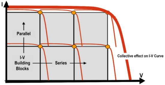 Global Maximum Power Point Tracking of Partially Shaded PV System Using Advanced Optimization ...