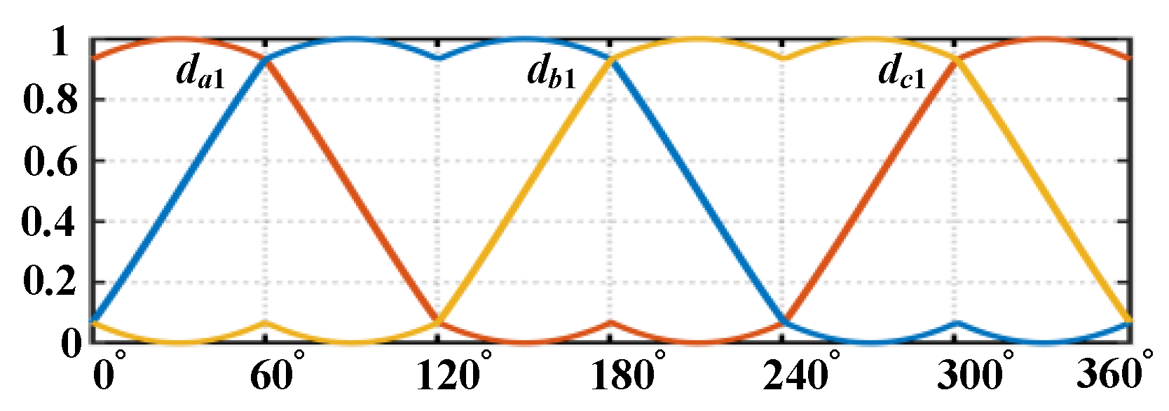 A Simplified Space Vector Pulse Width Modulation Algorithm of a High-Speed Permanent Magnet ...