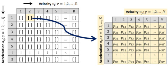 Energies | Special Issue : Advances in Electric Transport System