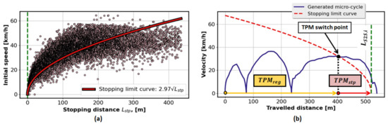 Energies | Special Issue : Advances in Electric Transport System