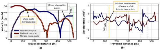 Energies | Special Issue : Advances in Electric Transport System