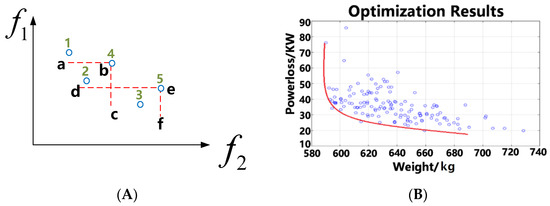 Energies | Free Full-Text | The Architecture Optimization and Energy ...