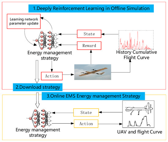 Energies | Free Full-Text | The Architecture Optimization and Energy ...