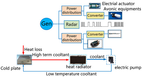 The Architecture Optimization and Energy Management Technology of ...
