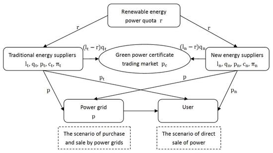 Energies | Free Full-Text | Investment and Production Strategies of ...