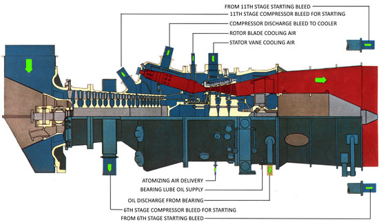 Combustion Characterization in a Diffusive Gas Turbine Burner for ...