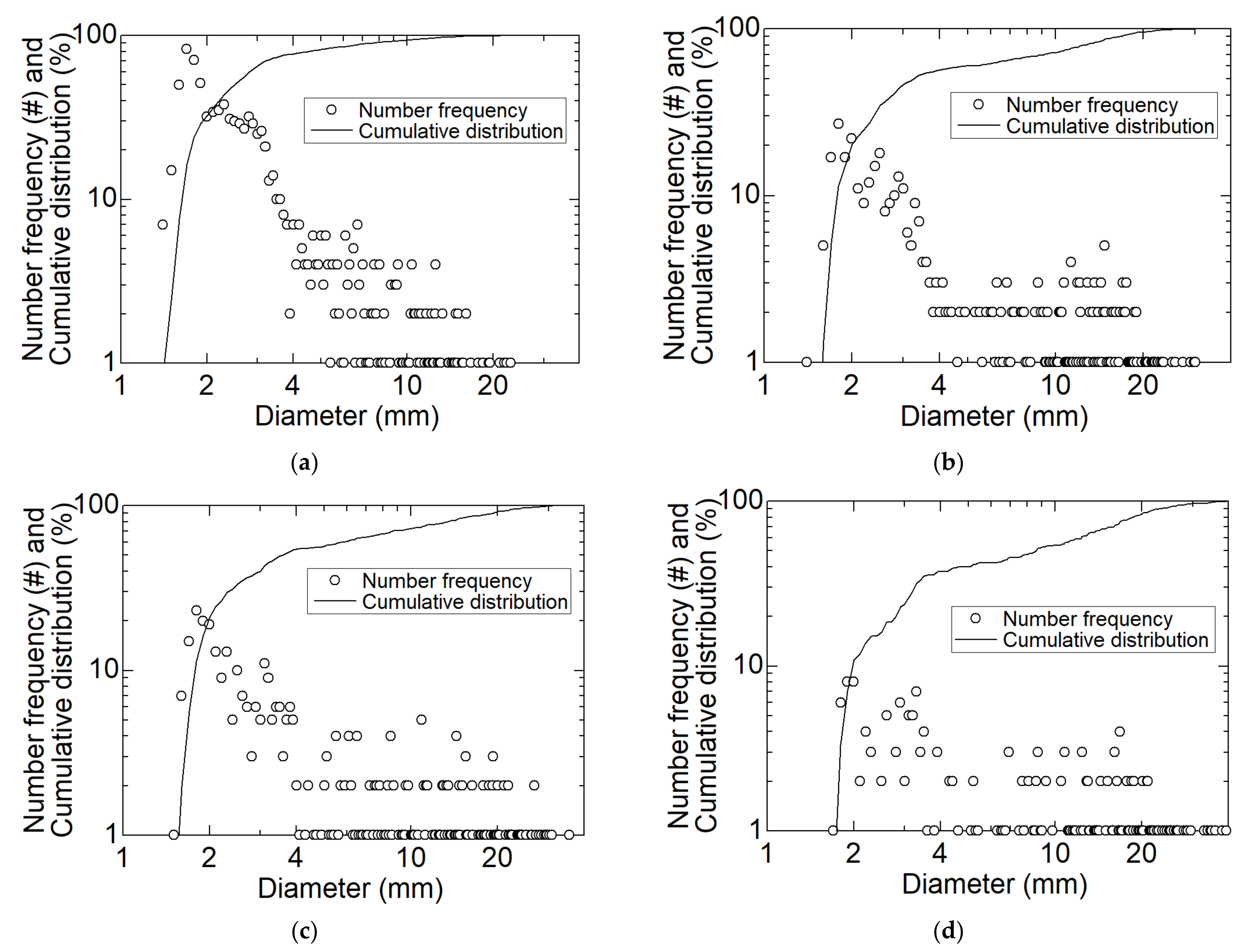 Visualization and Measurement of Swirling Flow of Dry Ice Particles in ...
