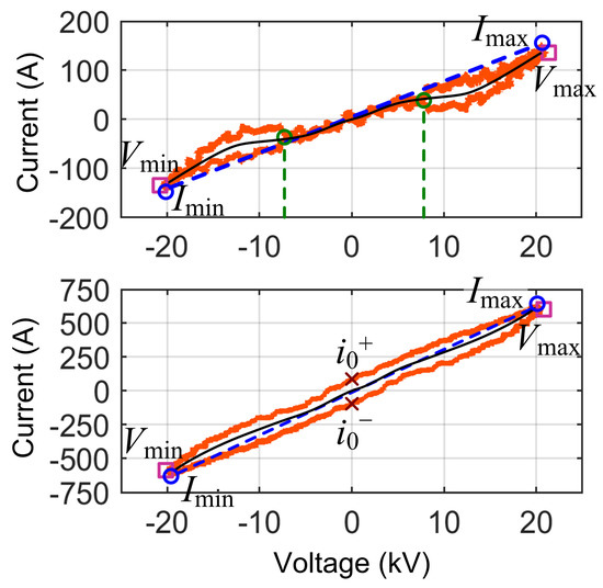 Energies | Special Issue : Advances in Electric Transport System