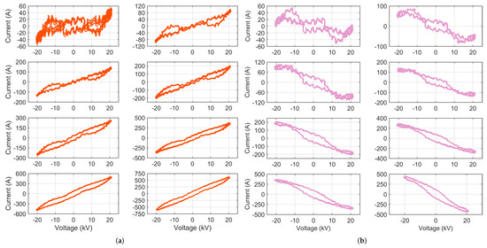 Energies | Special Issue : Advances in Electric Transport System