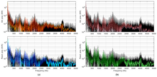 Energies | Special Issue : Advances in Electric Transport System