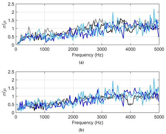 Energies | Special Issue : Advances in Electric Transport System